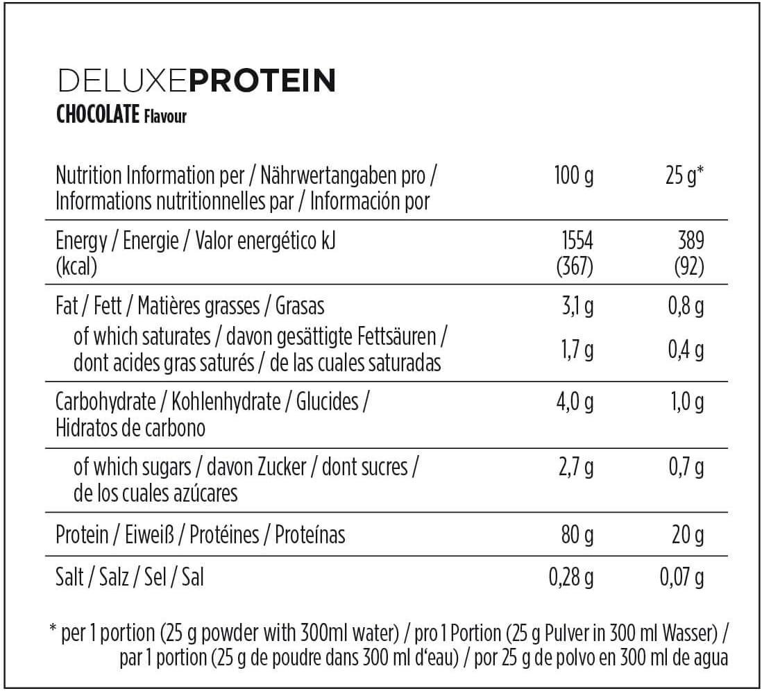 PowerBar DELUXE Protein Chocolate High Protein Whey Powder | Sugar-Free ...