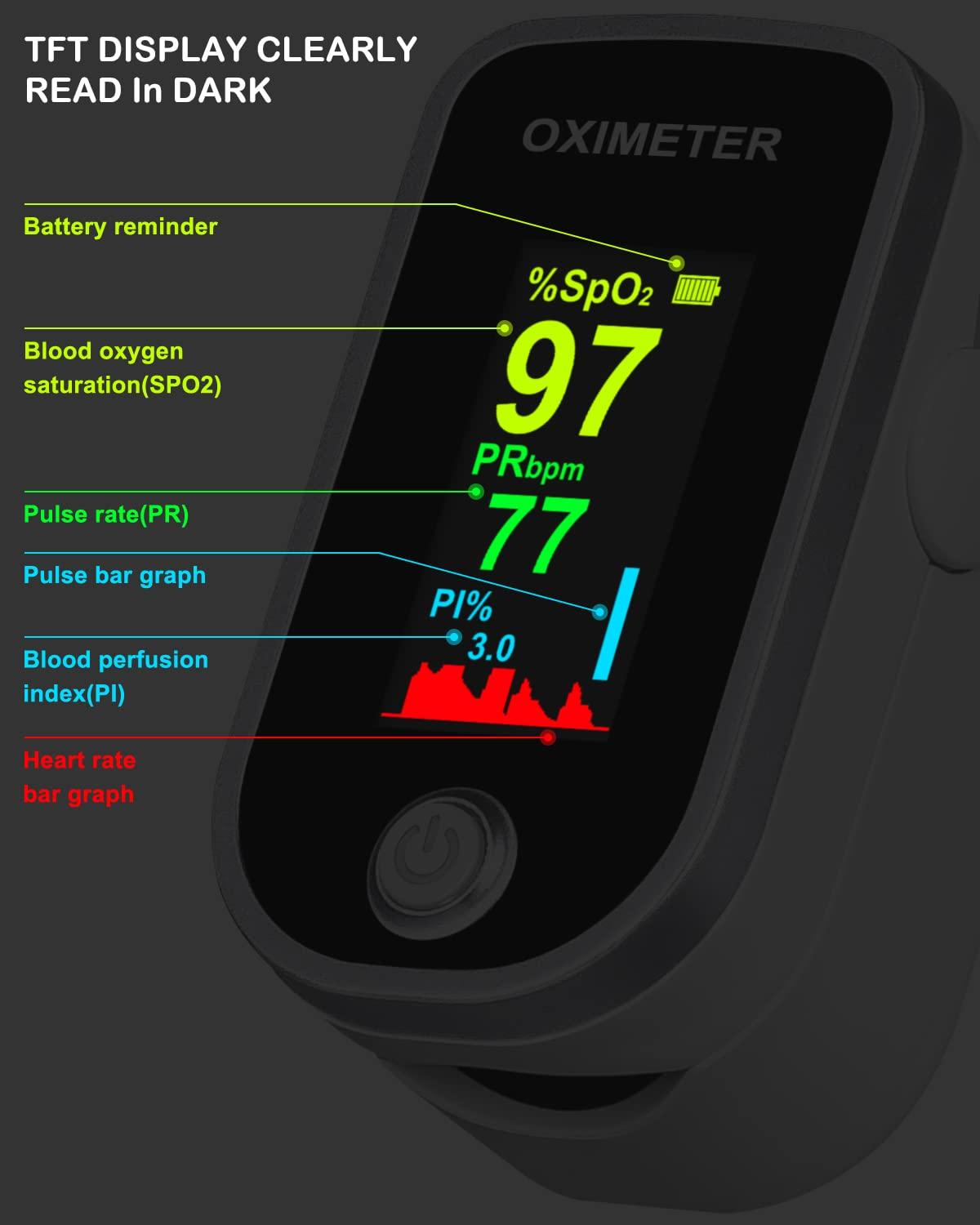 Pulse Oximeter Fingertip - Blood Oxygen Saturation Monitor with Heart ...