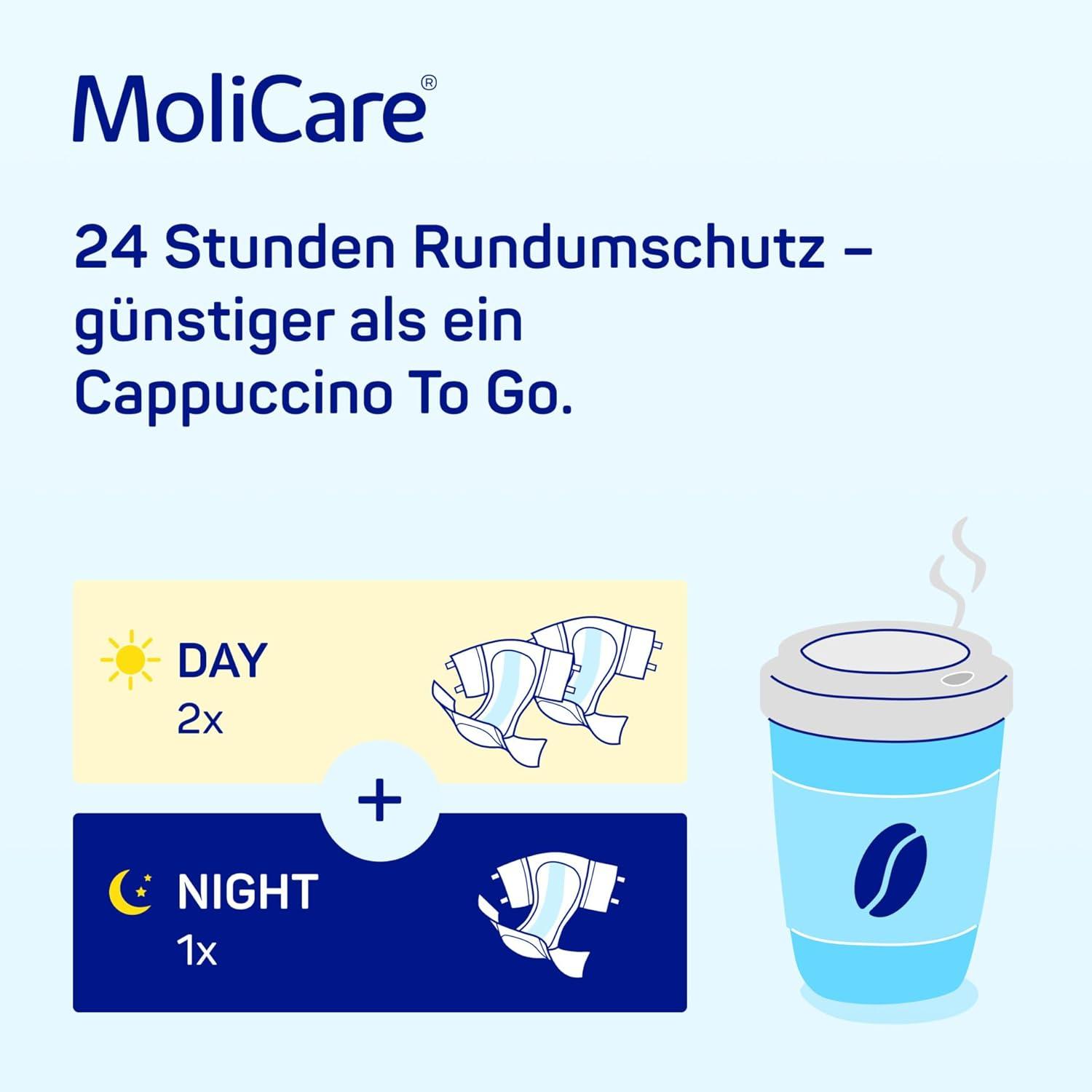 Molicare Slip Night - Incontinence Slip for Severe Urine & Stool ...