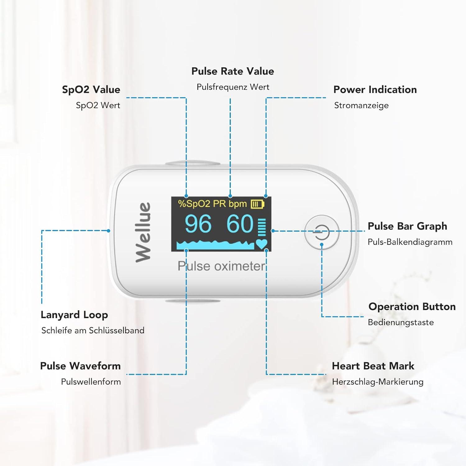 Bluetooth Pulse Oximeter - Portable Oxygen Saturation Monitor with App ...