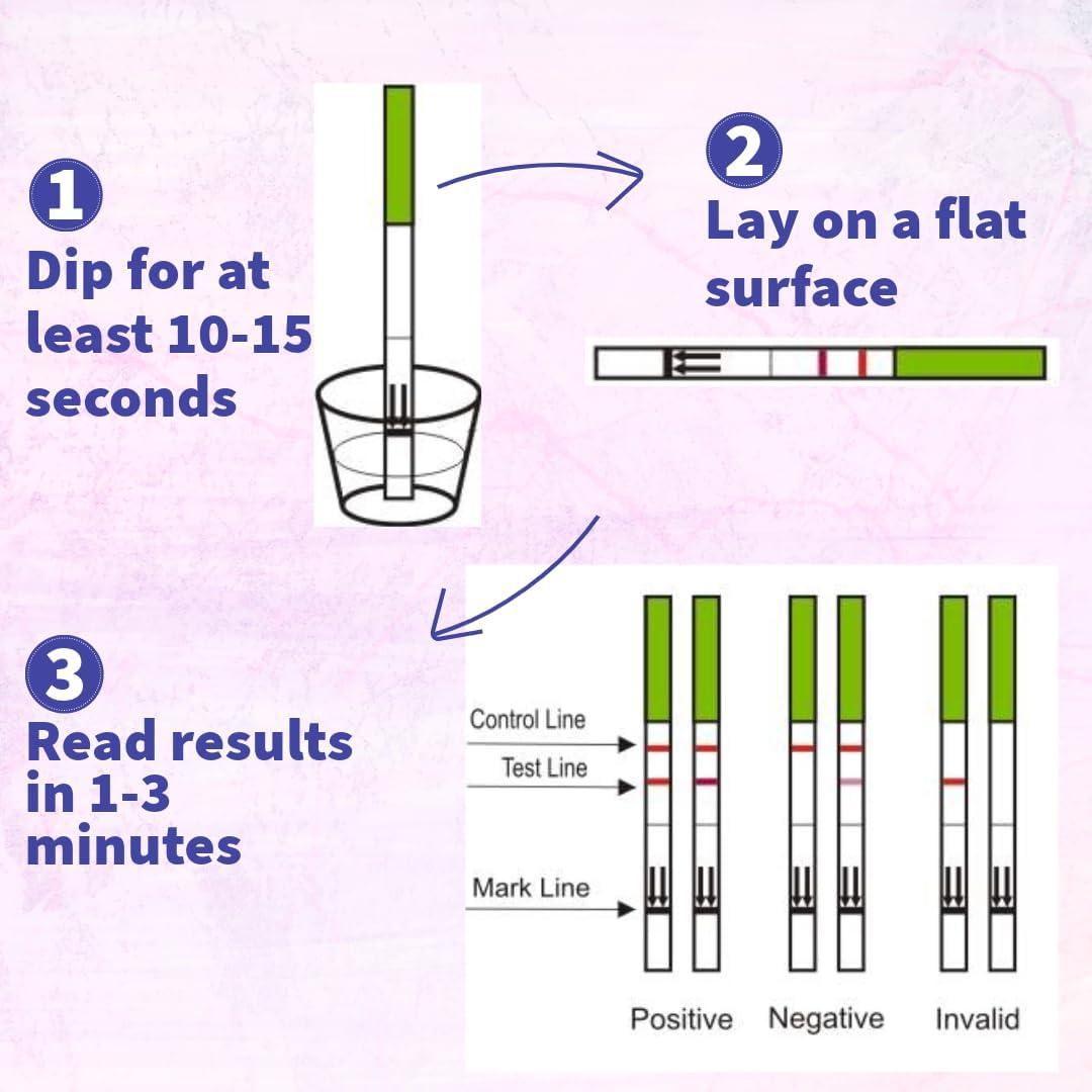 50 x High Sensitivity 20mIU Ovulation/Fertility Strip Tests - NHS ...