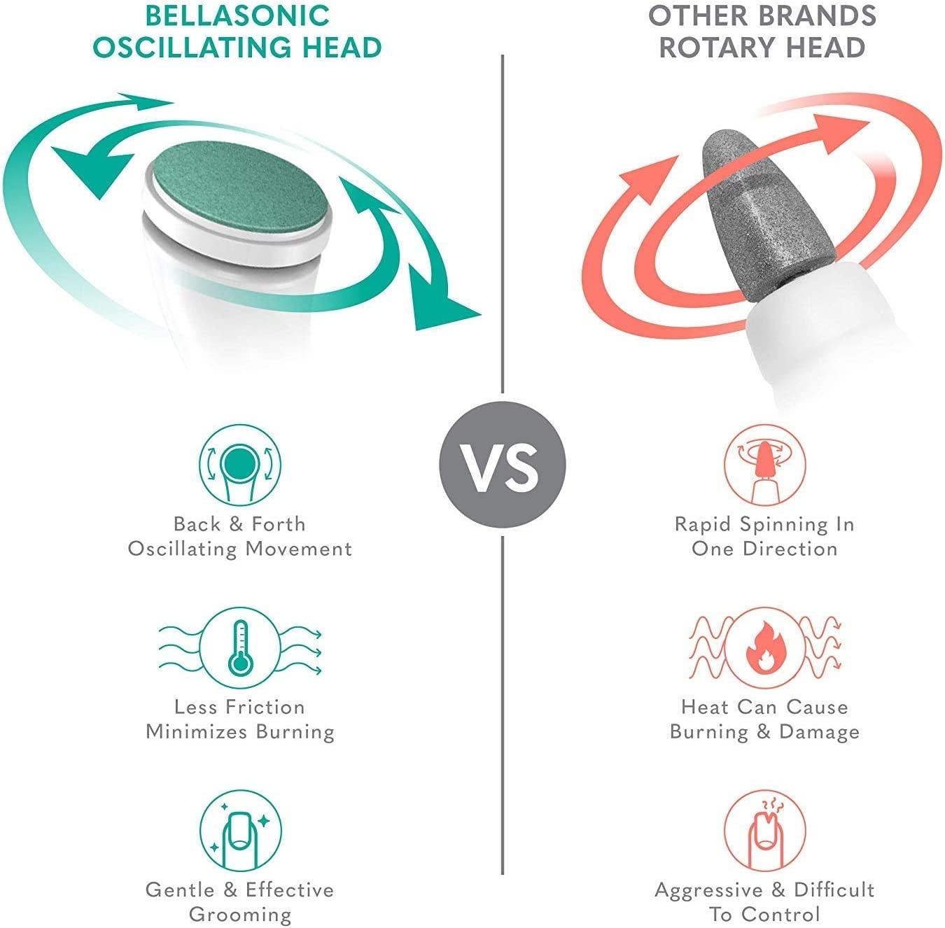 BELLASONIC 4-in-1 Electric Nail File Set | Rechargeable, Oscillating ...