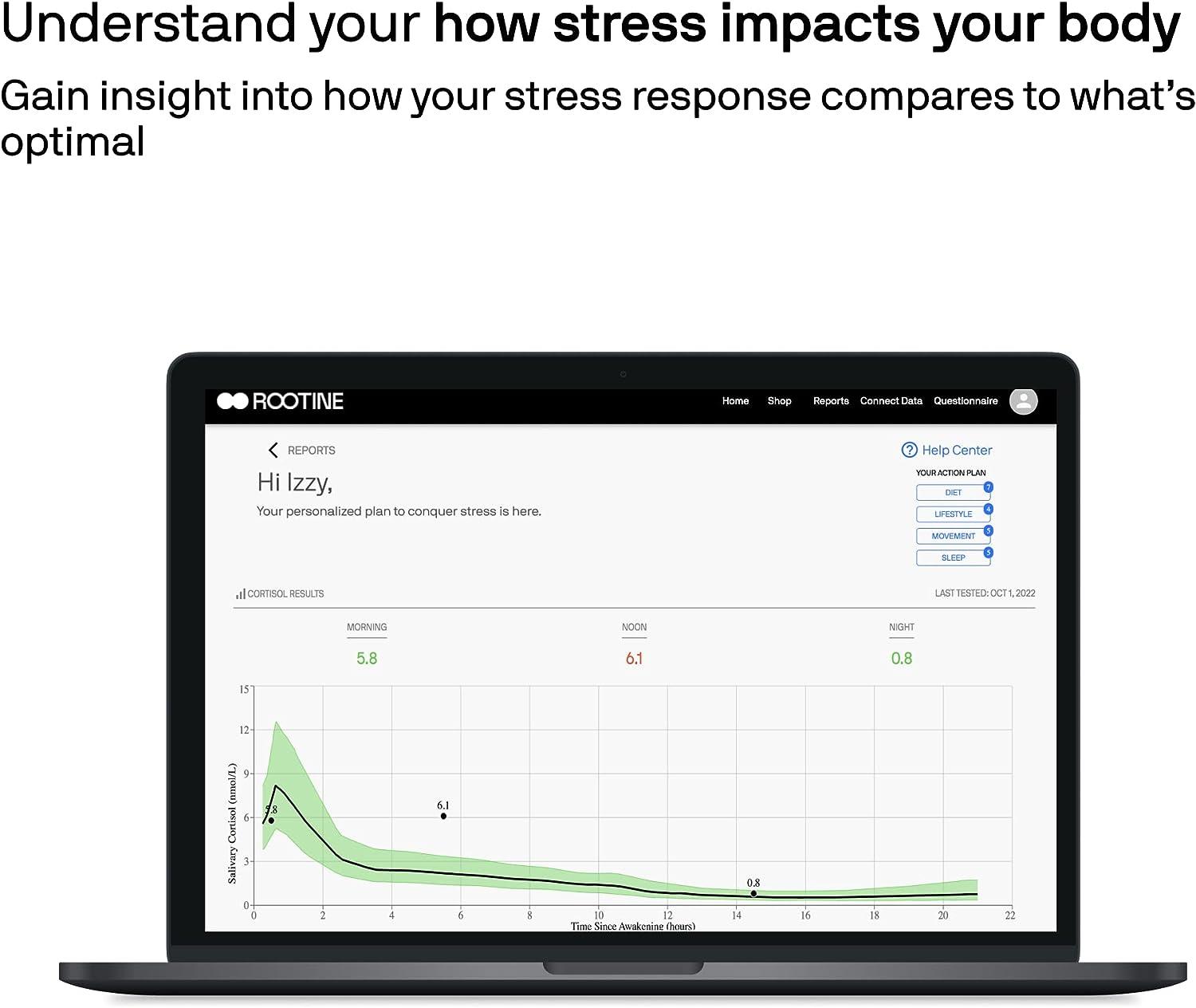 Rootine at Home Stress Test - Measure Daily Cortisol Curve for Men ...