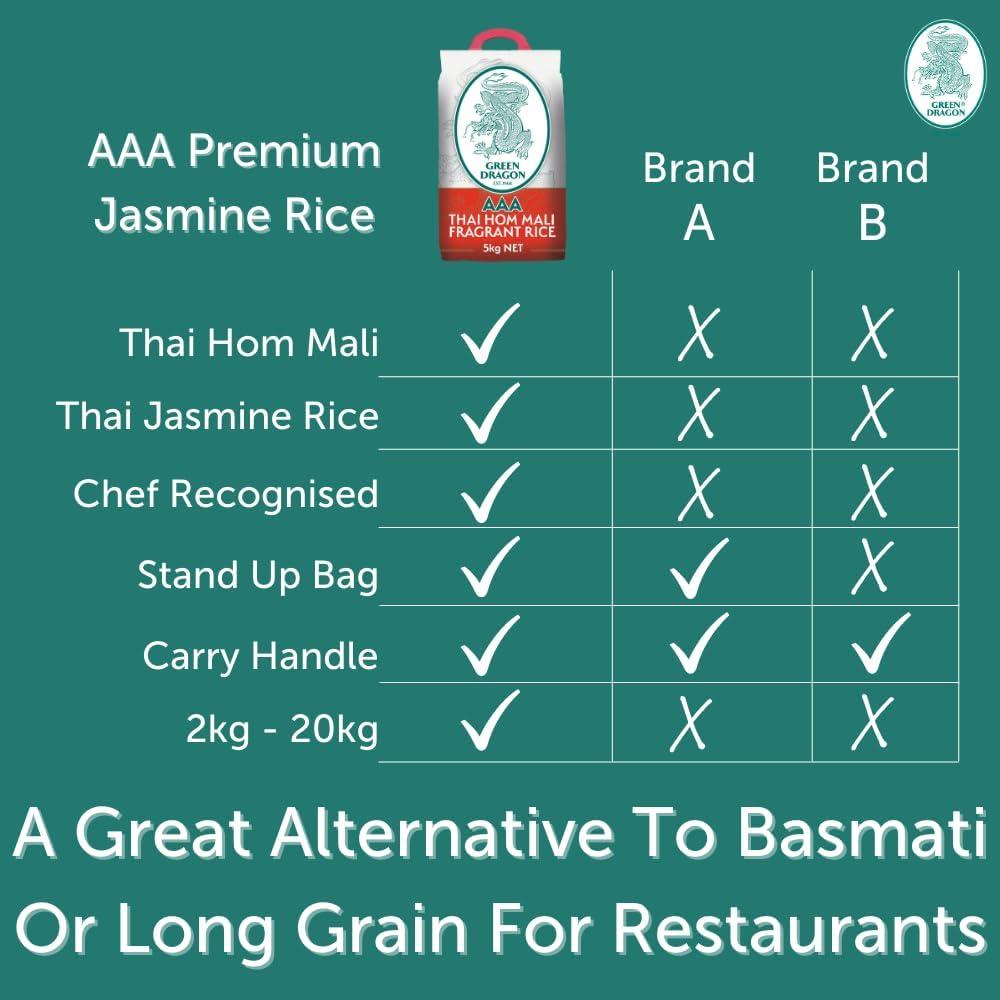 Green Dragon Thai Fragrant Jasmine Rice 2KG - AAA Premium White Rice ...
