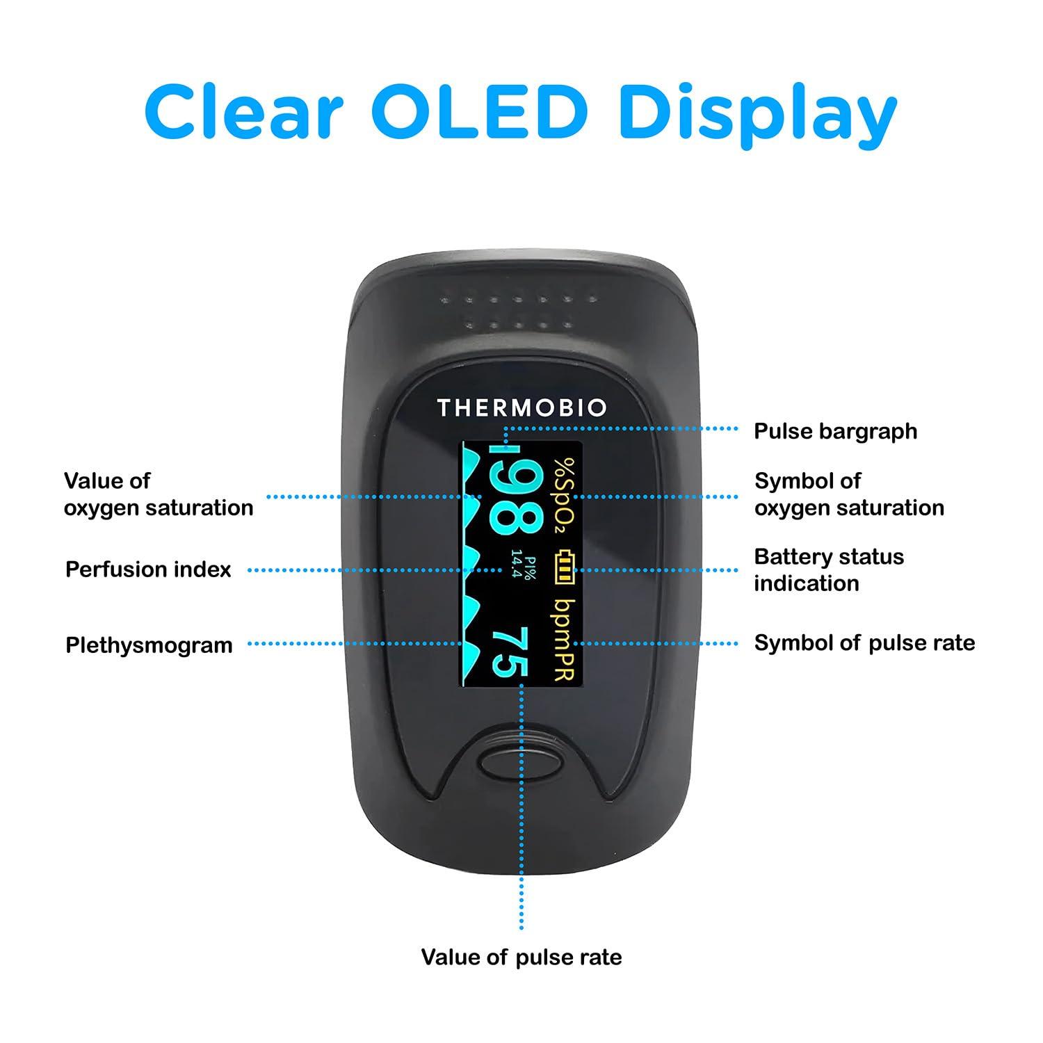 Fingertip Pulse Oximeter - Accurate Blood Oxygen Saturation Monitor ...