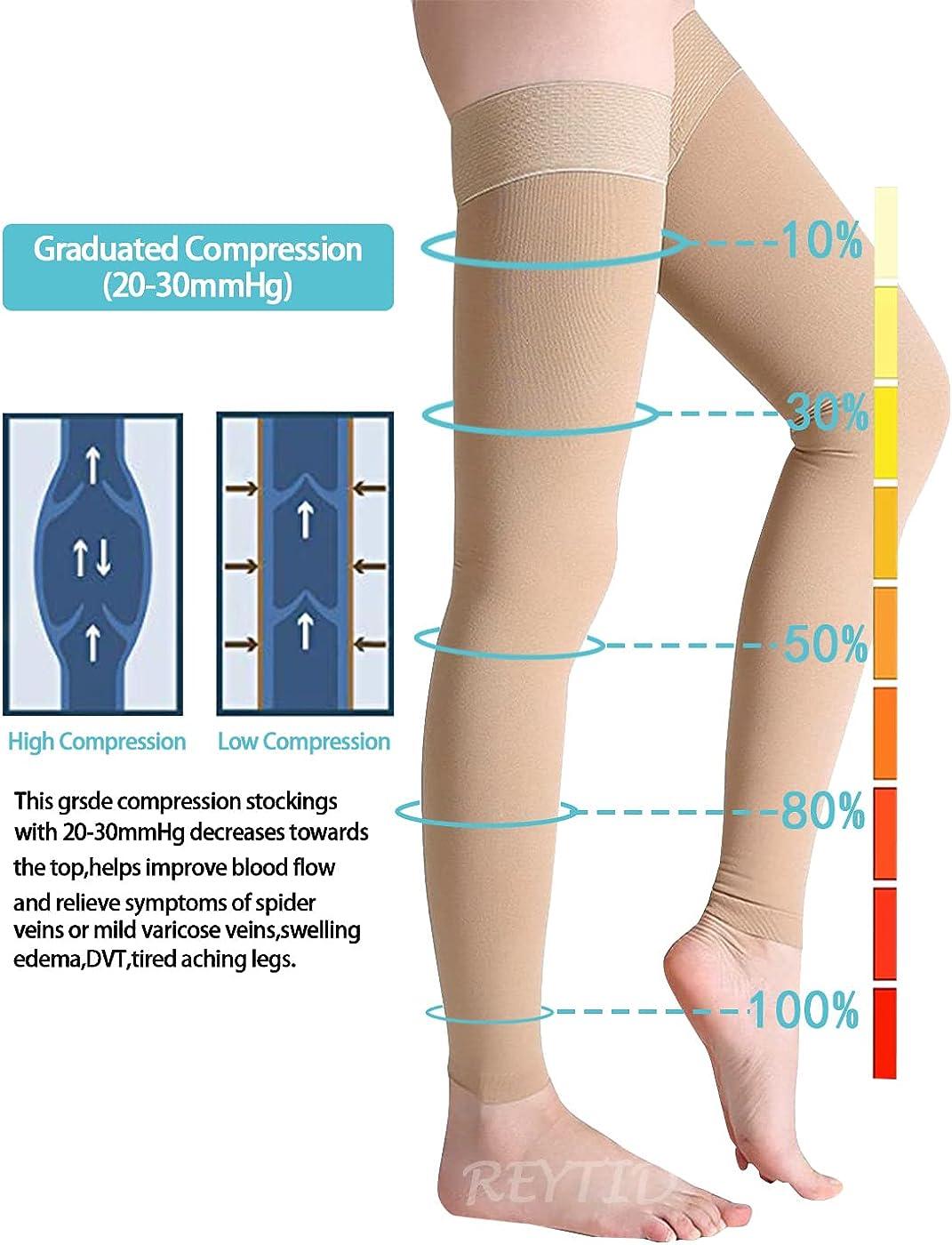 REYTID Medical Thigh High Compression Stockings 20-30 mmHg Support ...