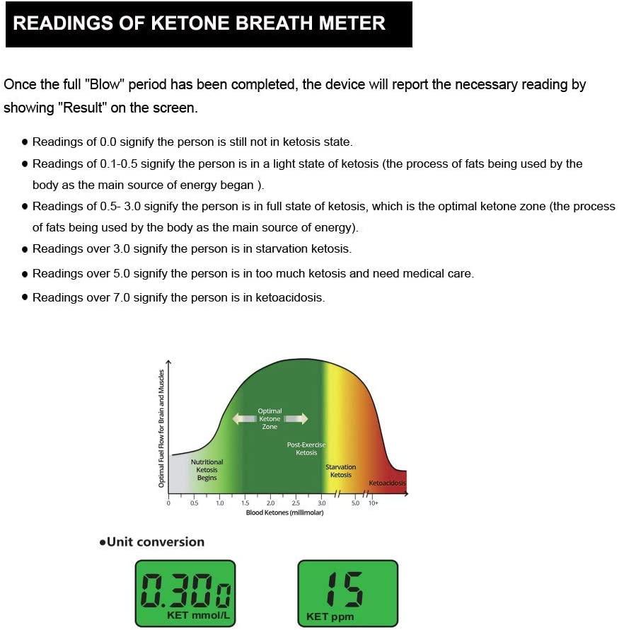 Metron Breath Ketone Meter for Ketosis Testing | Ketosis Breath ...
