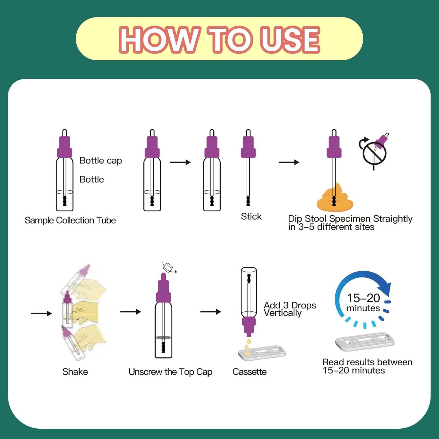 Accufast Helicobacter Pylori Quick Test - At-Home H.Pylori AG Stool ...