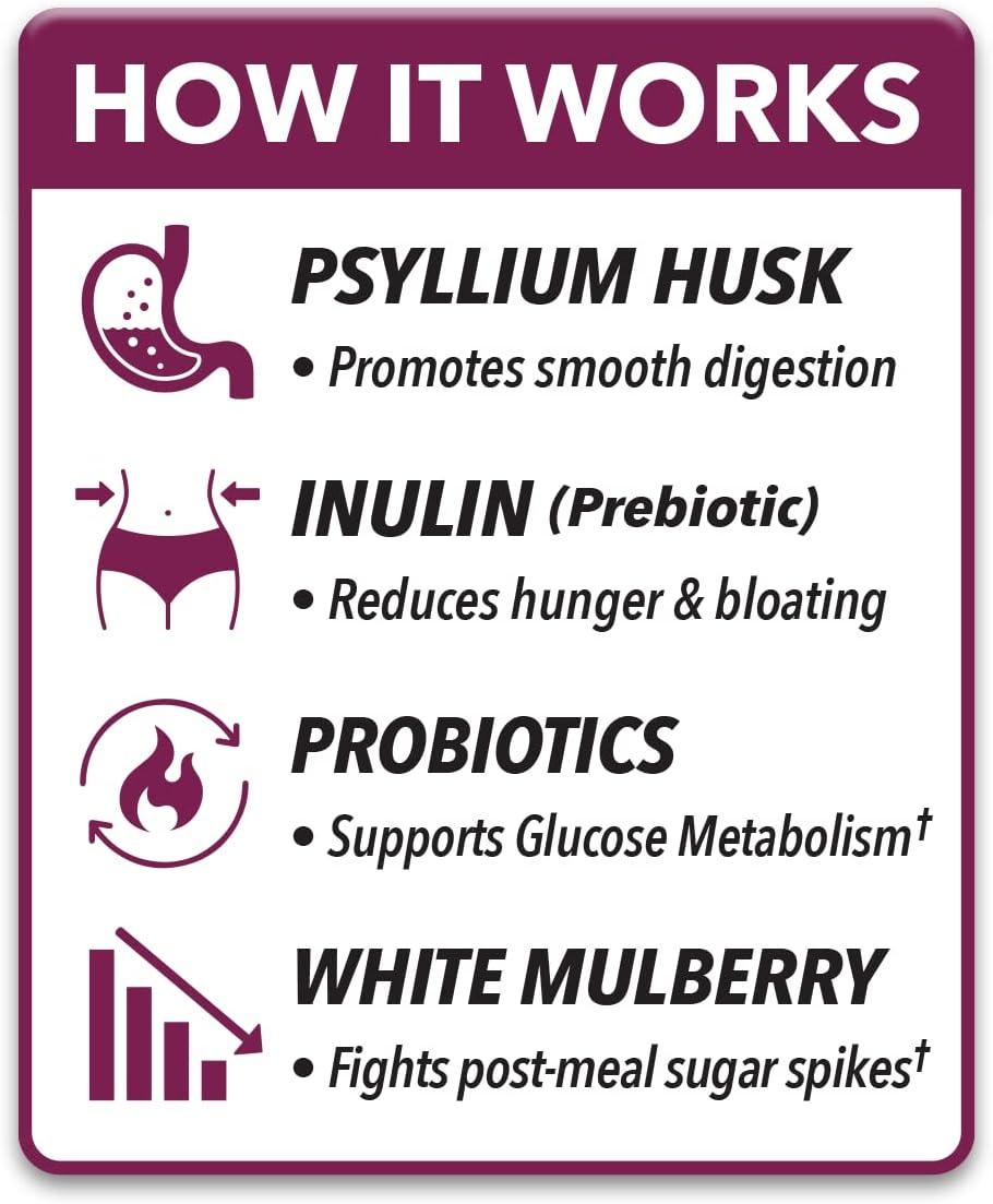 Dr. Stephanie's Meal Defense Drink Mix - Fiber & Probiotics for ...