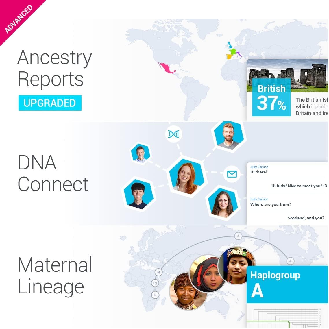 Gen DNA Test Advanced Childrens: Ancestry, Health & Traits | Genetic ...