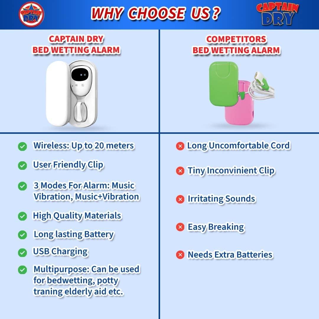 Captain Dry Wireless Bedwetting Alarm for Kids - Loud Sound, Armband ...