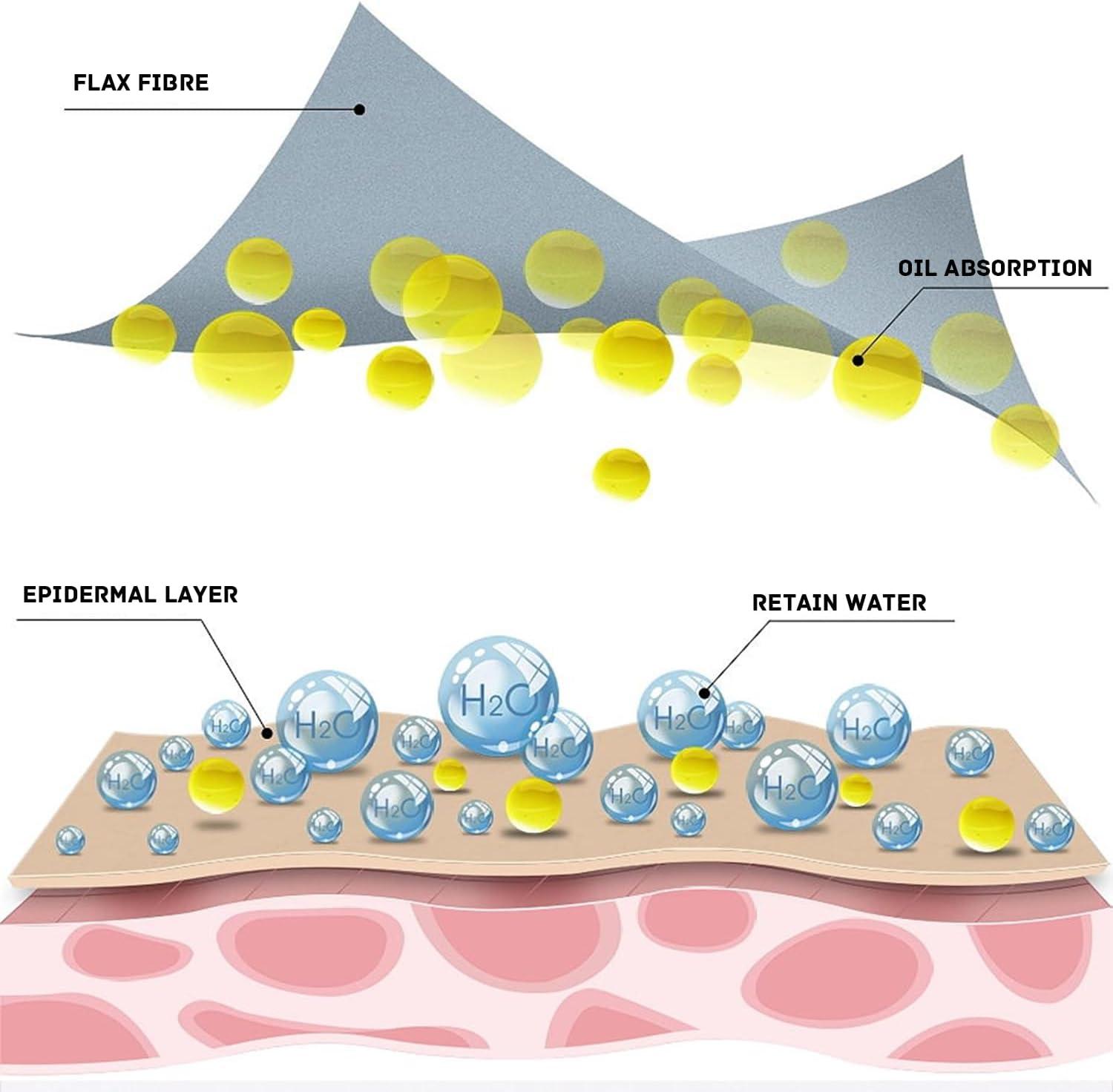 Acooruiteng Blotting Paper for Oily Skin 400 Count Oil Control Face ...