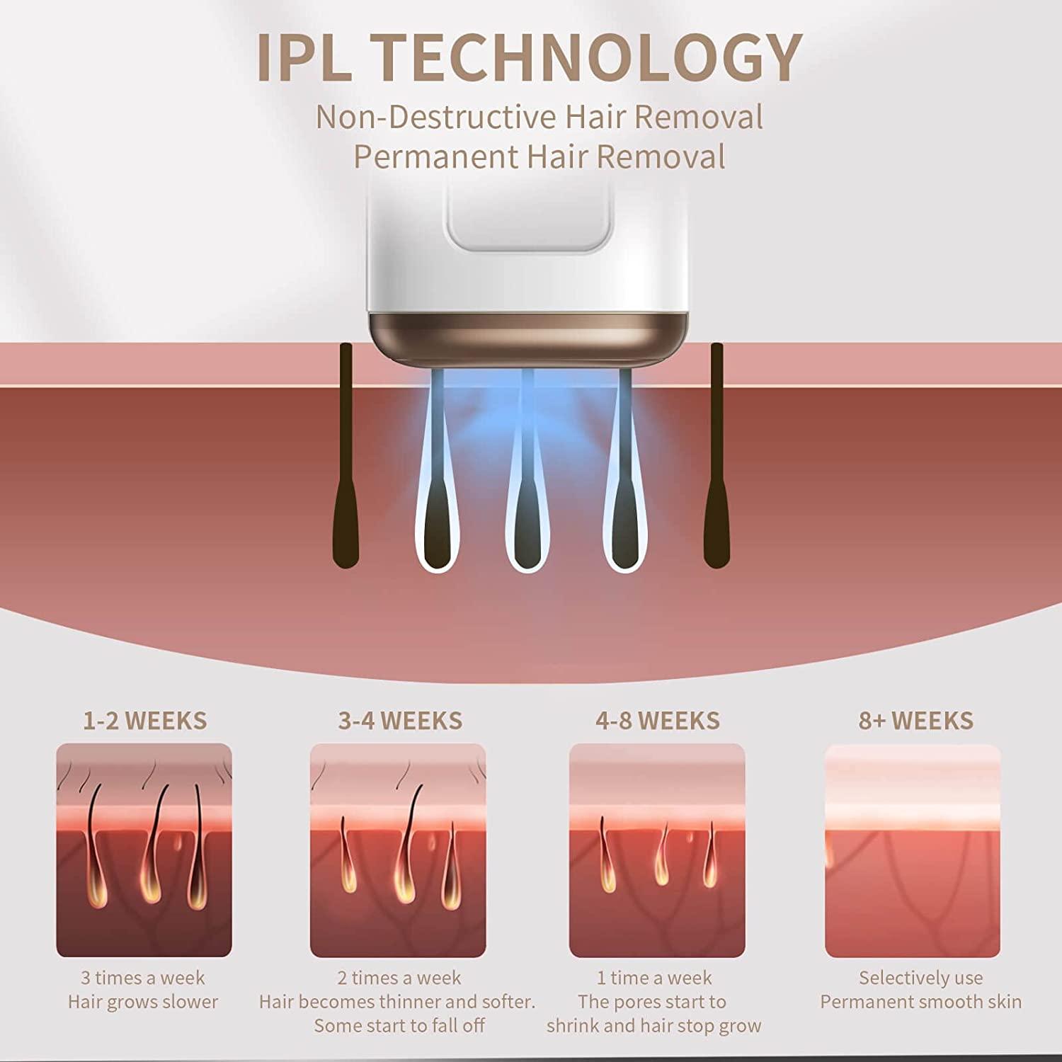 Jeezfee IPL Hair Removal Device - Permanent 999600 Flashes, Painless At ...