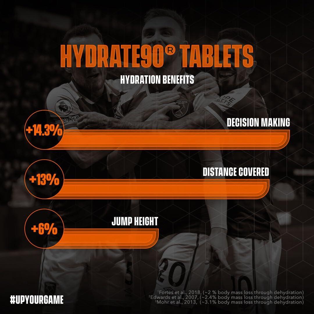 Soccer Supplement - Hydrate90 Electrolyte Tablets | 20 Sugar-Free ...