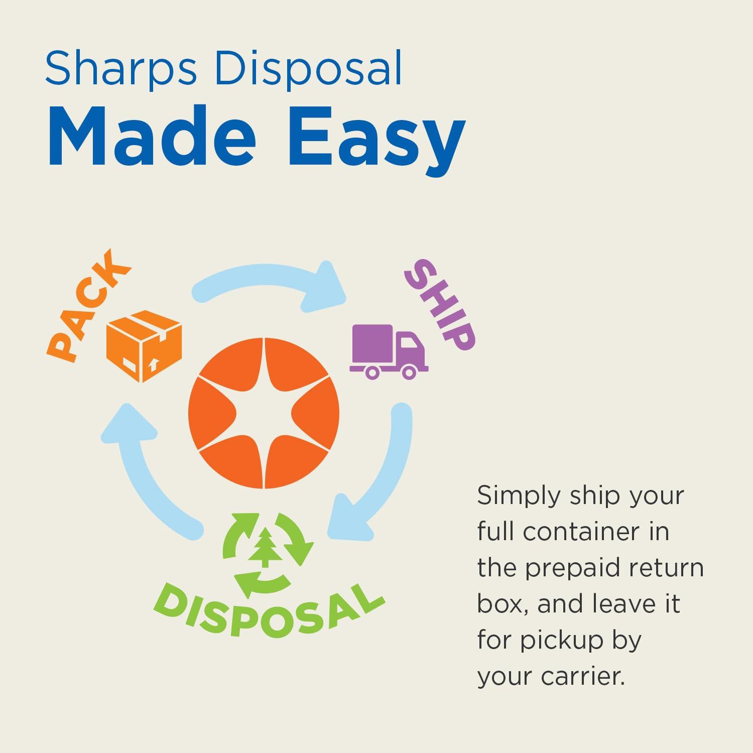 PureWay MailBack PureWay Sharps Container Disposal System PrePaid ...