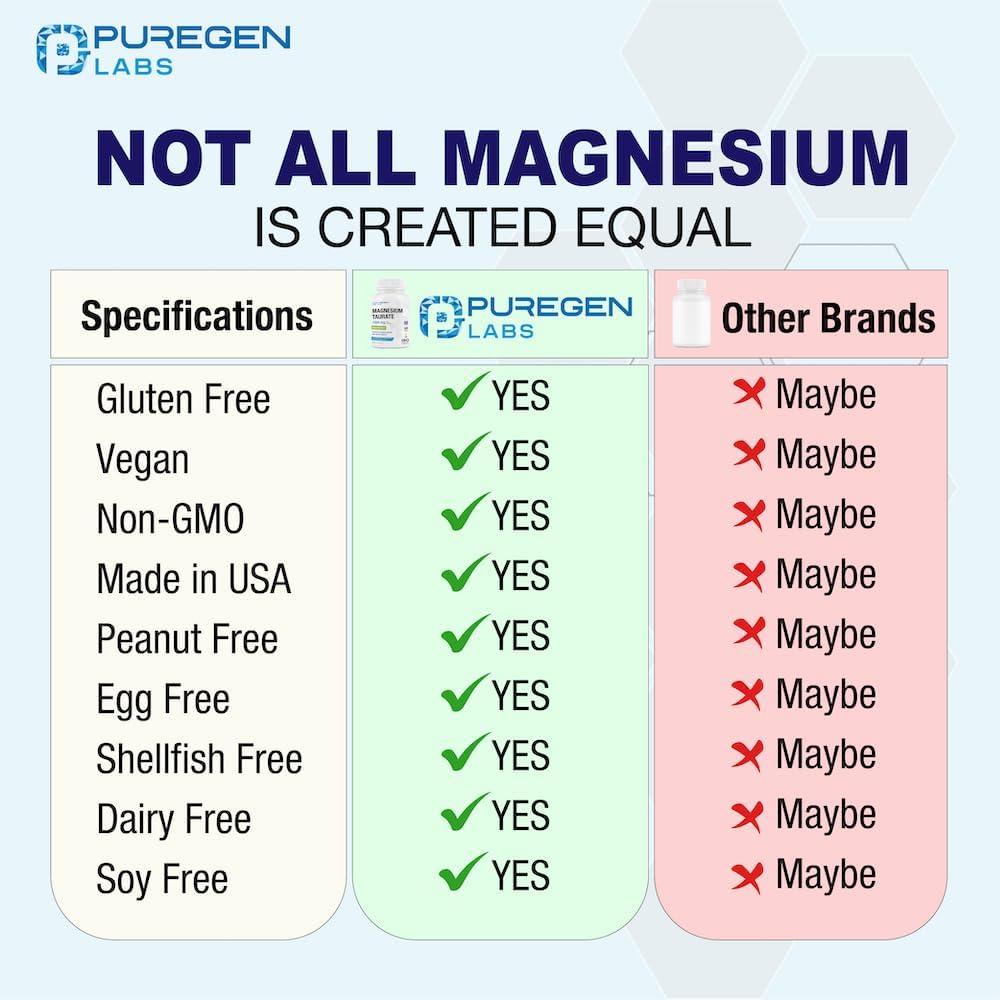Puregen Labs Magnesium Taurate 1500mg per Serving [High Potency] 180 ...