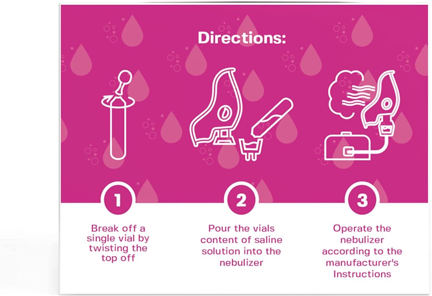 Base Labs 7% Hypertonic Saline Solution for Nebulizer Machine - 25 ...