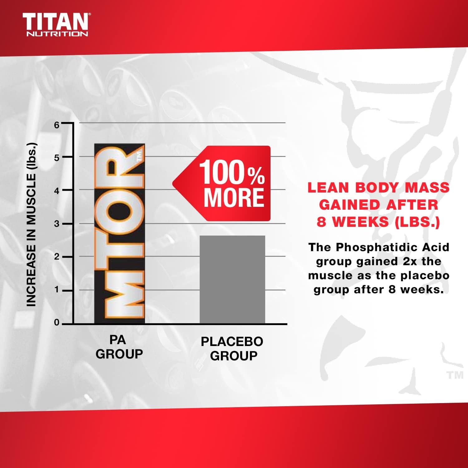 Titan Nutrition mTOR Muscle Synthesizing Matrix - 30 Servings | Build ...