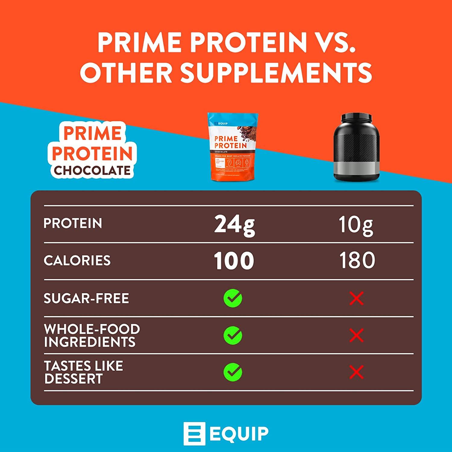 Equip Foods Prime Protein - Grass-Fed Isolate Beef Protein Powder ...