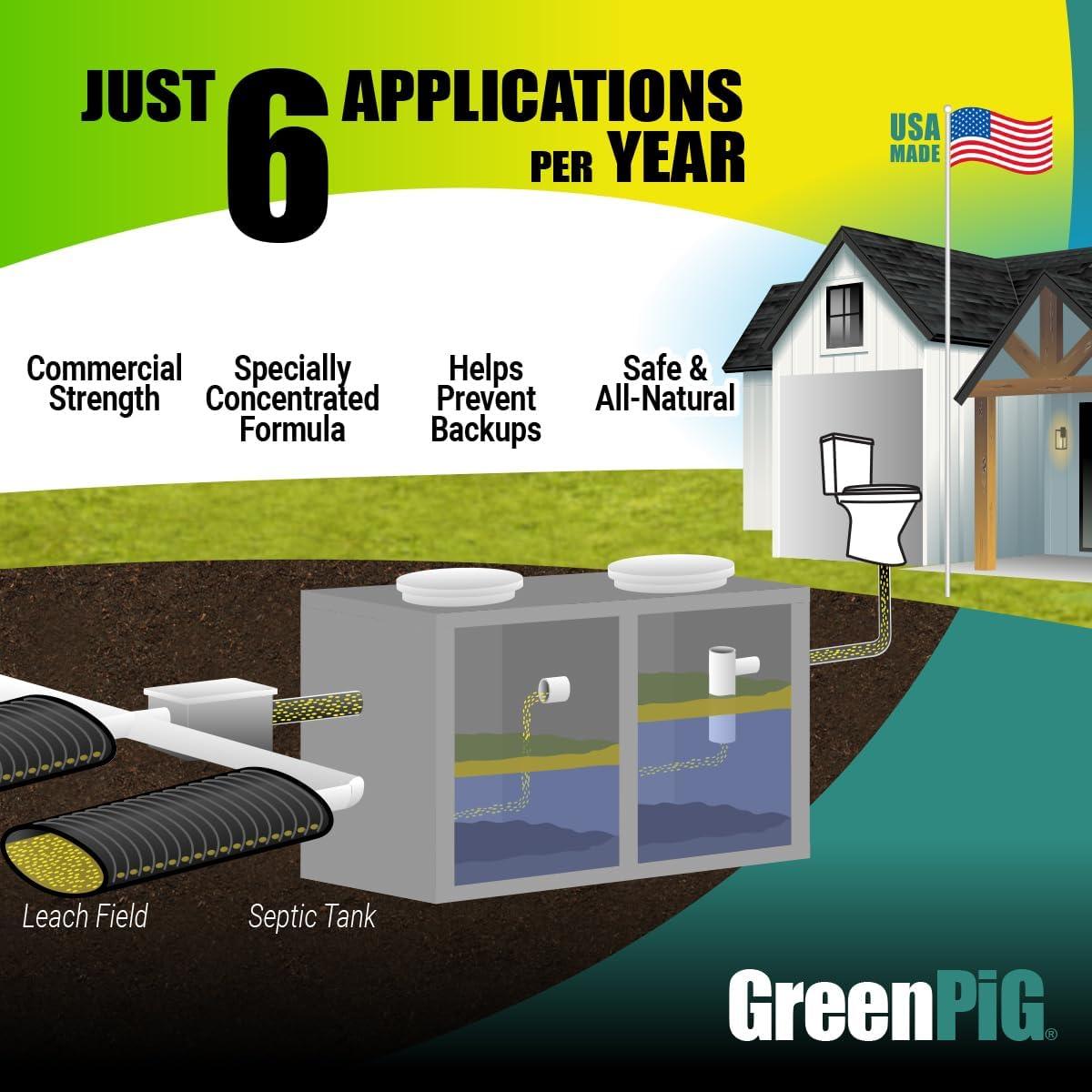 GREEN PIG 53C Live Tank Treatment | Prevent Septic Waste Backups | Easy ...