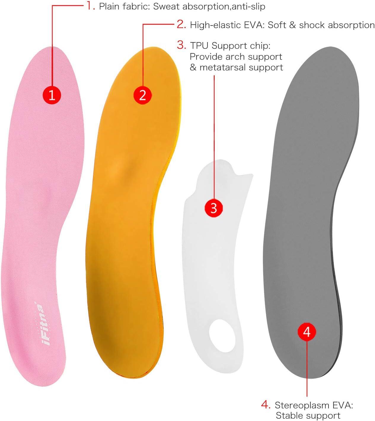 Pinnacle Plus Orthotic Insoles | Full Length Arch Support Inserts for ...