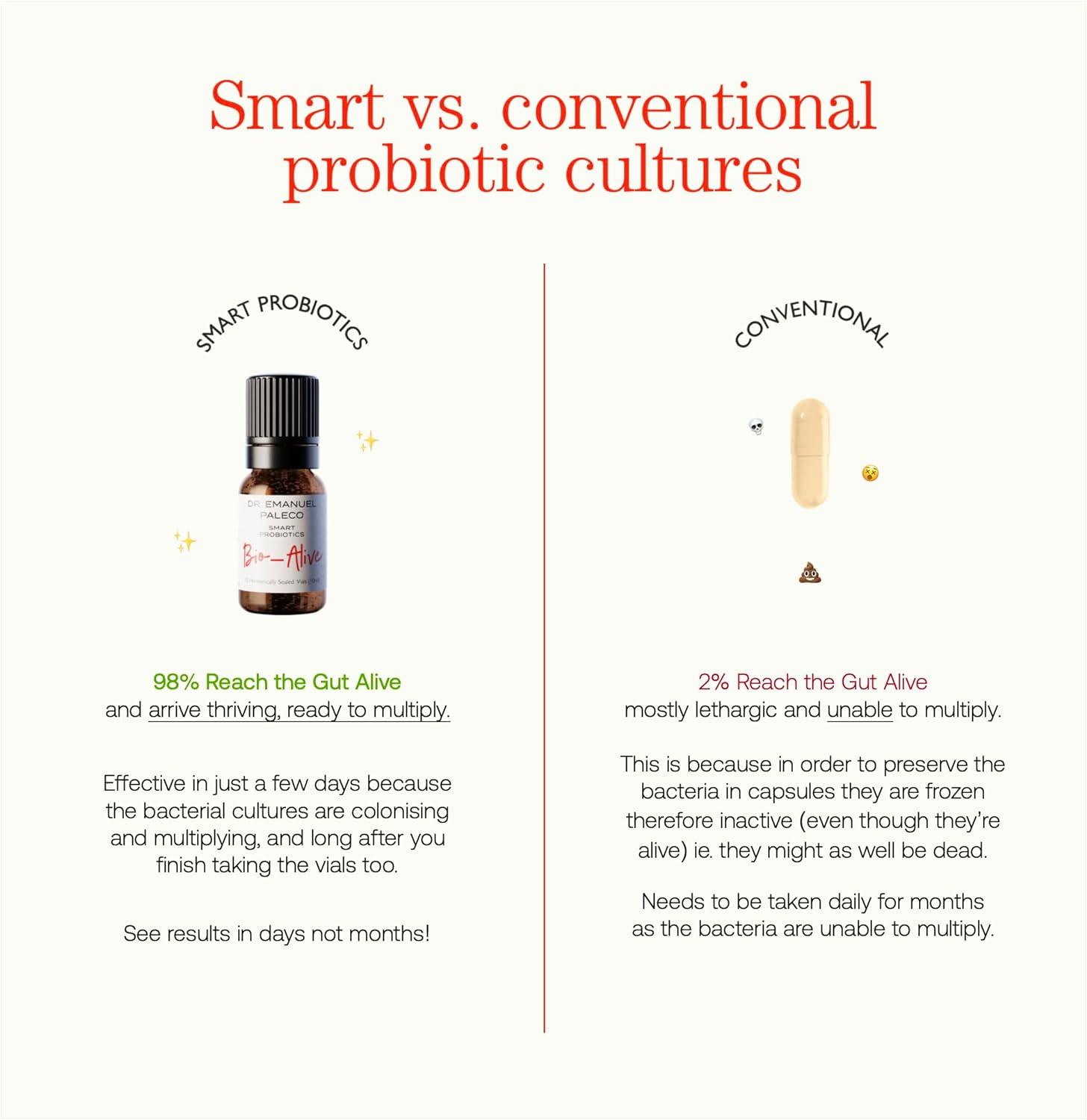 Dr. Emanuel Paleco Bio Alive 300 Billion Smart Probiotics for Gut ...