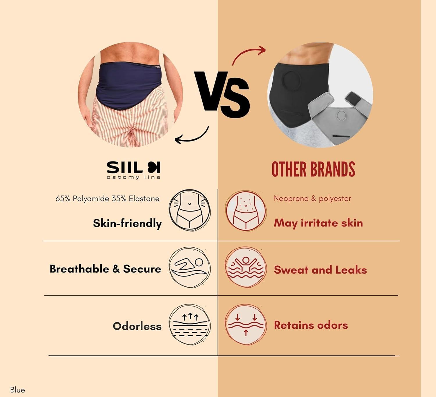 SIIL Stoma Belt - Blue Ostomy Bathing Belt for Men | Comfort & Support ...