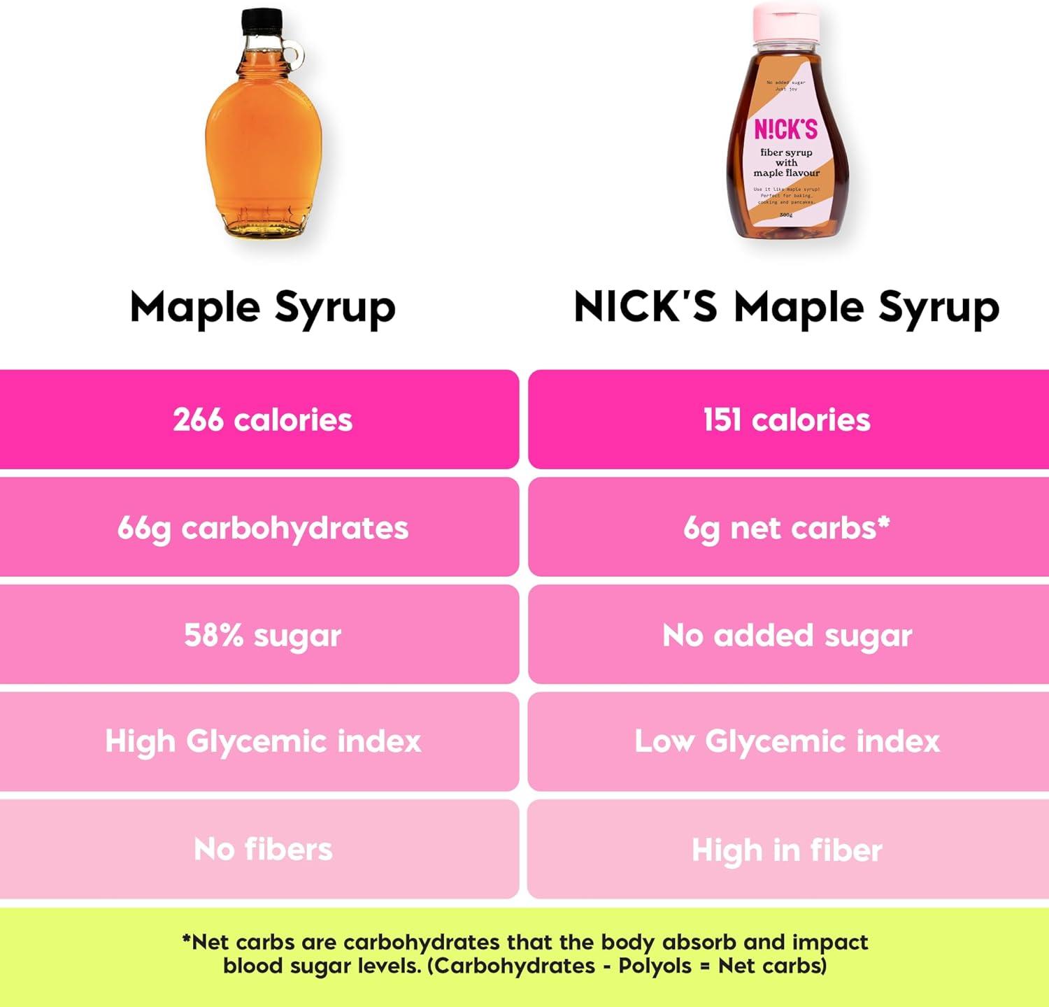 NICKS Fiber Syrup Maple Flavor (300g) - Keto Sweetener, Gluten Free ...