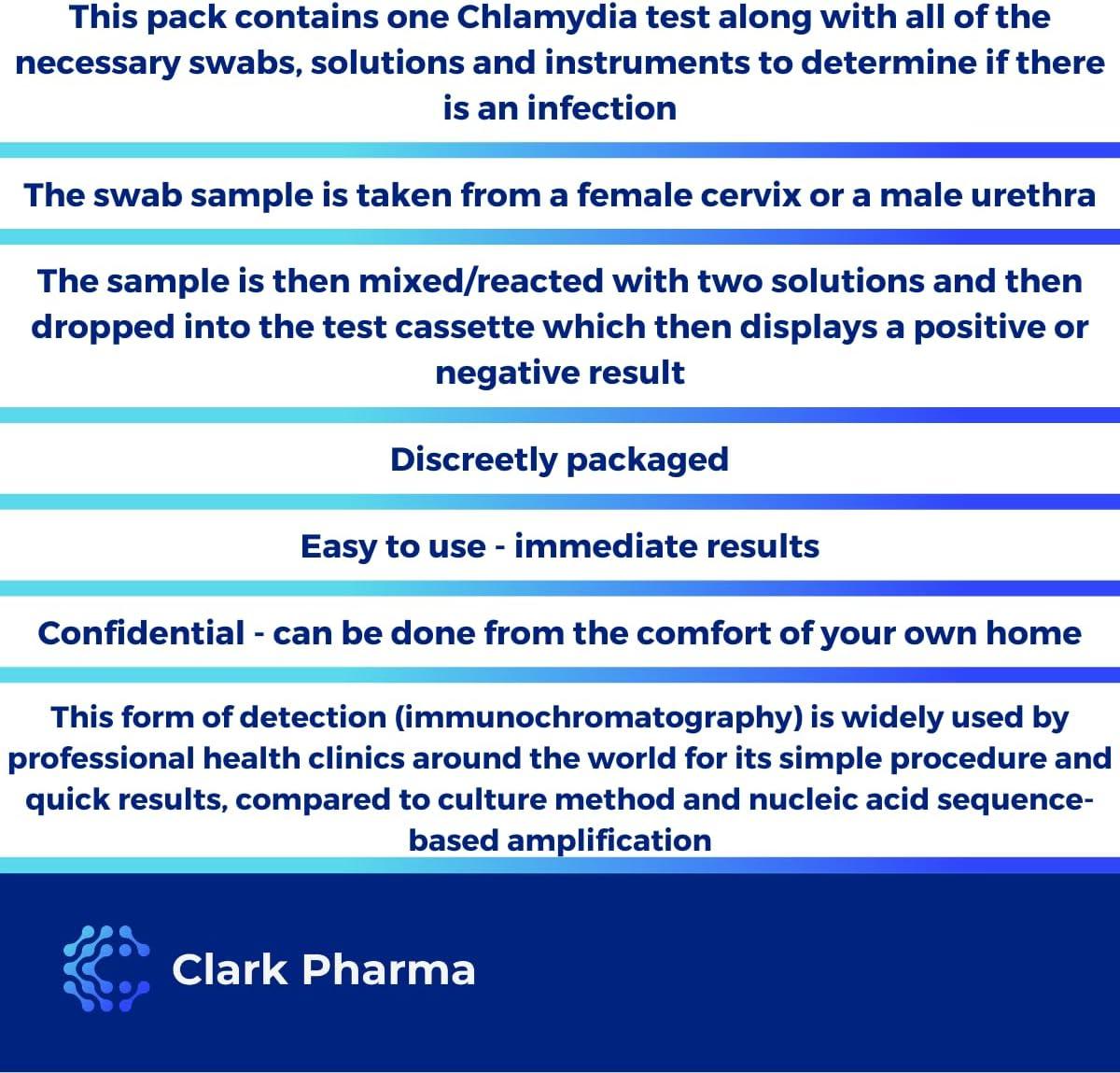 Chlamydia Home Test Kit - Rapid STD STI Self Testing for Men and Women ...
