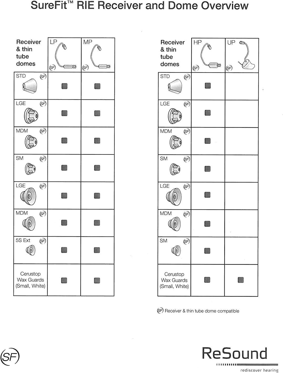 GN ReSound Sure Fit Small Power Domes - Pack of 2 Domed Tips | Buy Now ...