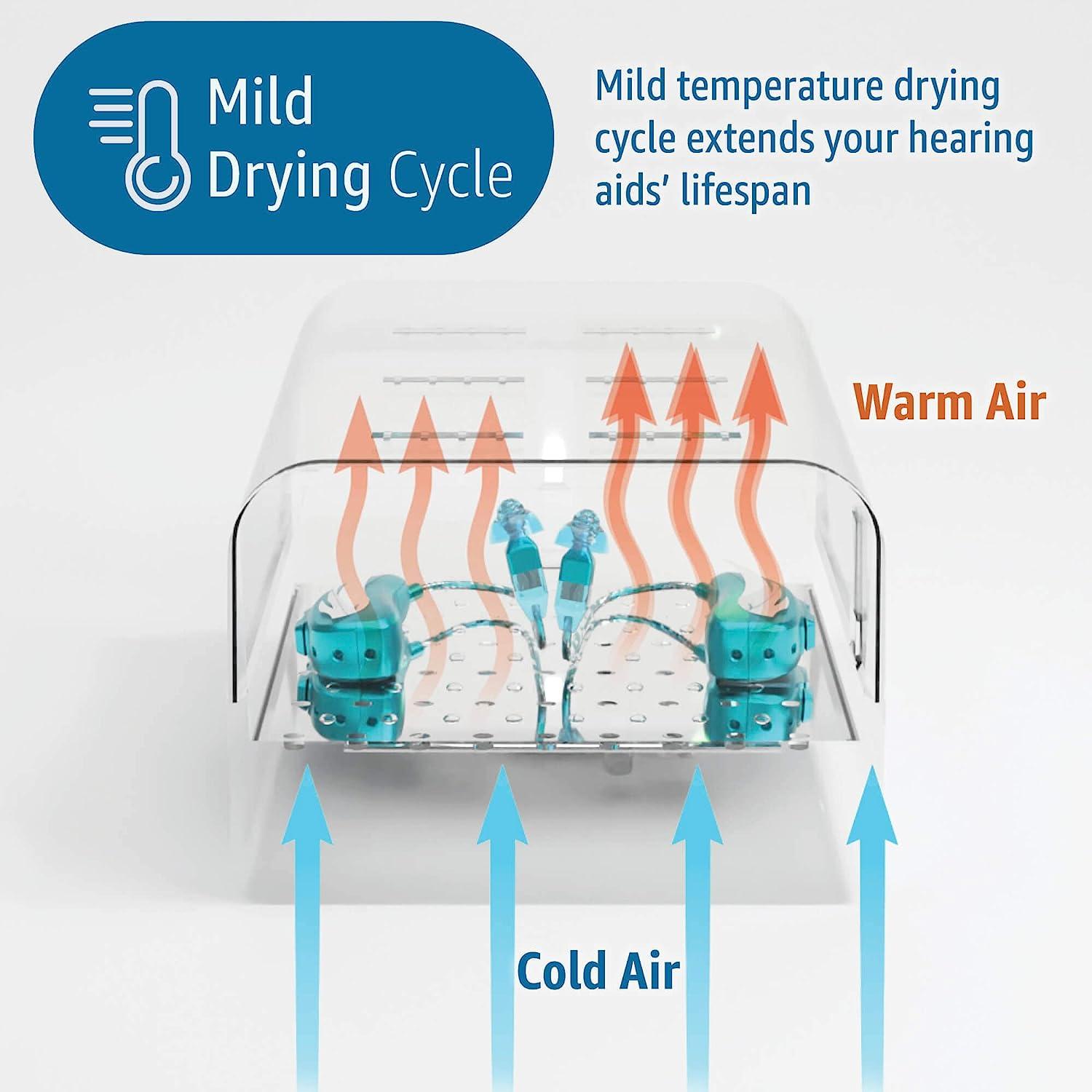 EarCentric RapidDry: Hearing Aid Dryer & Dehumidifier | Removes Sweat ...