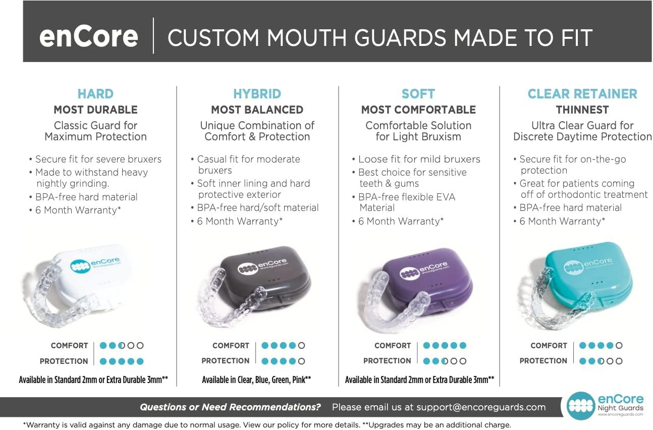 Encore Guards - Custom Dental Night Guard for Teeth Grinding & TMJ ...