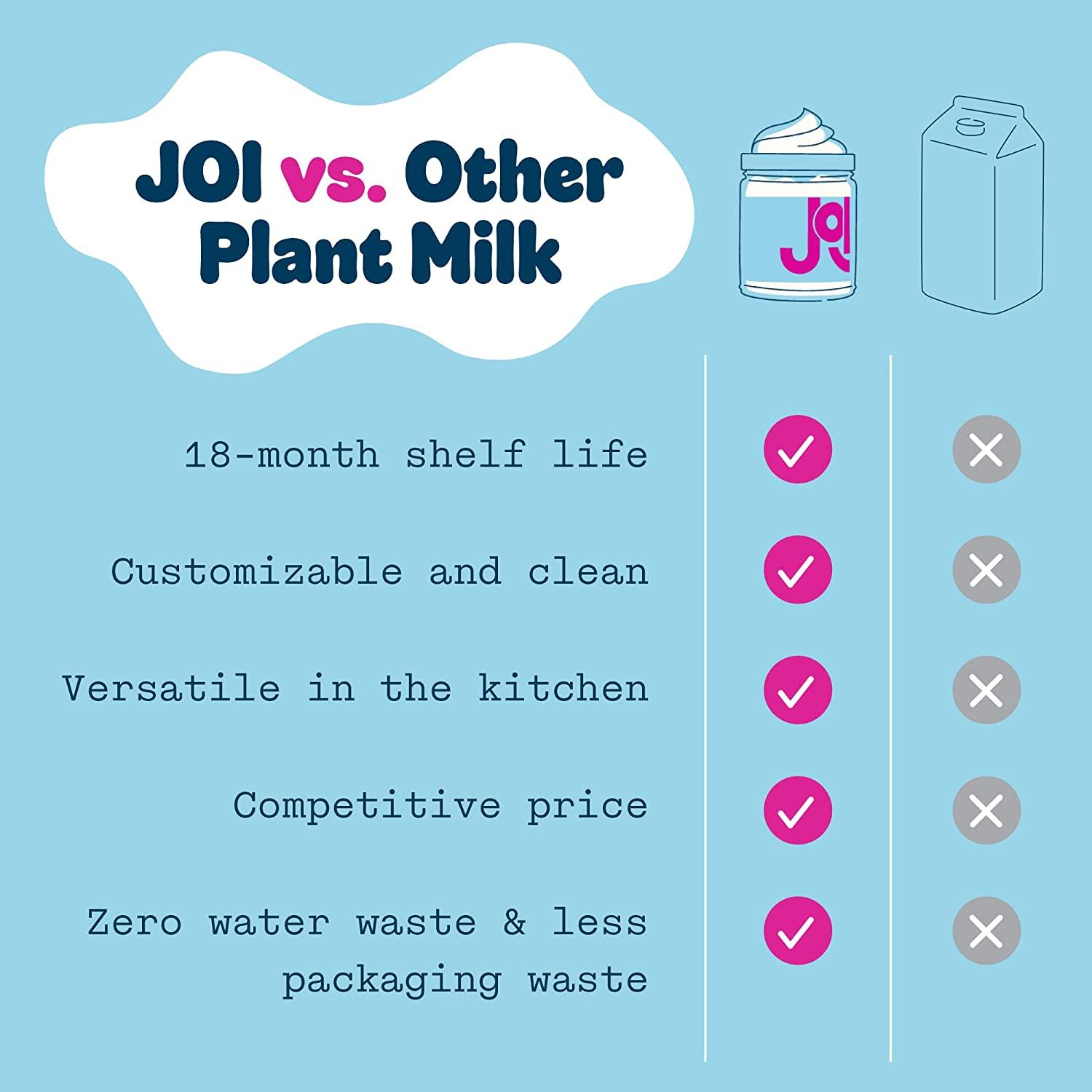 Organic Almond Milk Concentrate by JOI - 27 Servings - Vegan, Kosher ...