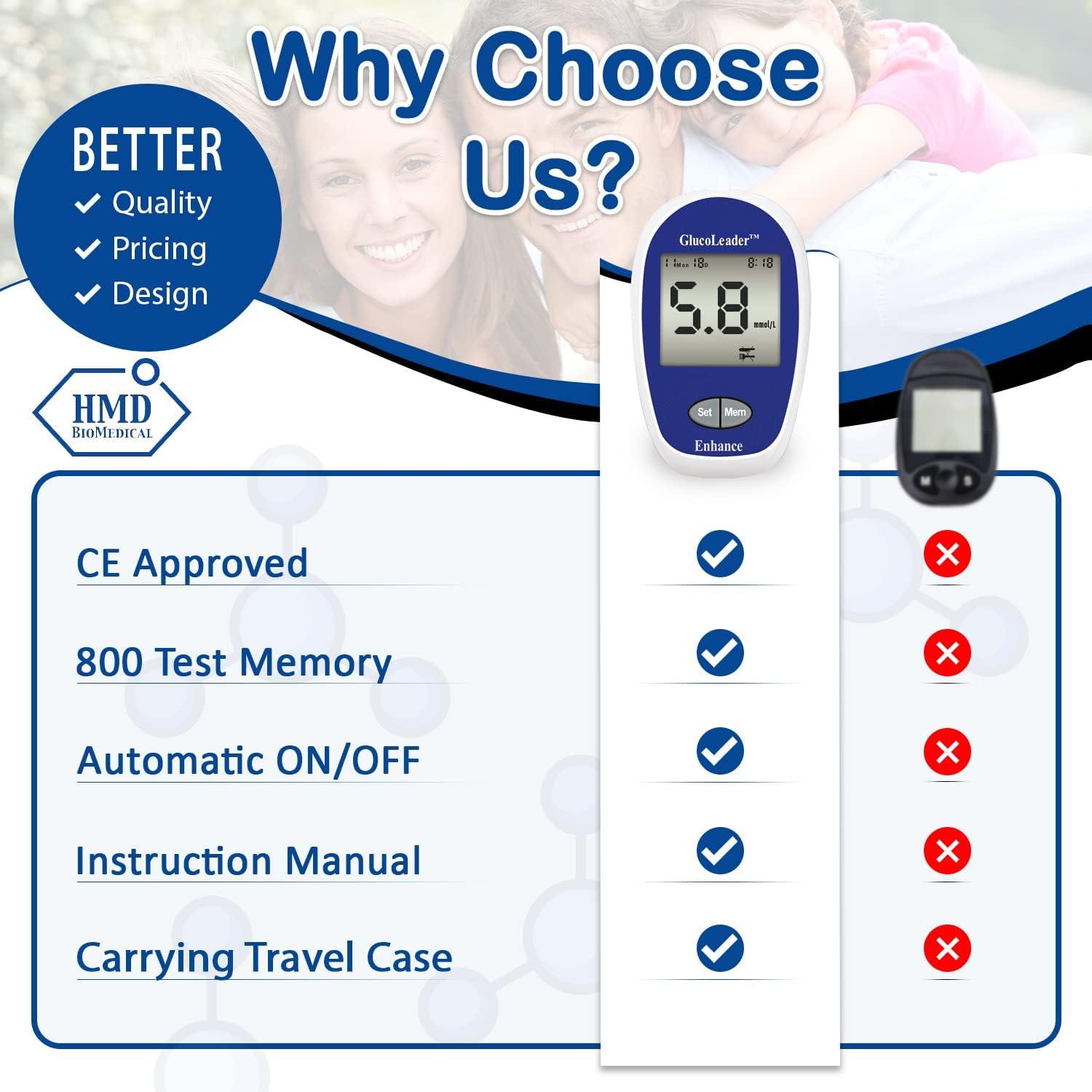 GlucoLeader Enhance Blood Sugar Monitor Kit - 800 Memory Diabetes ...