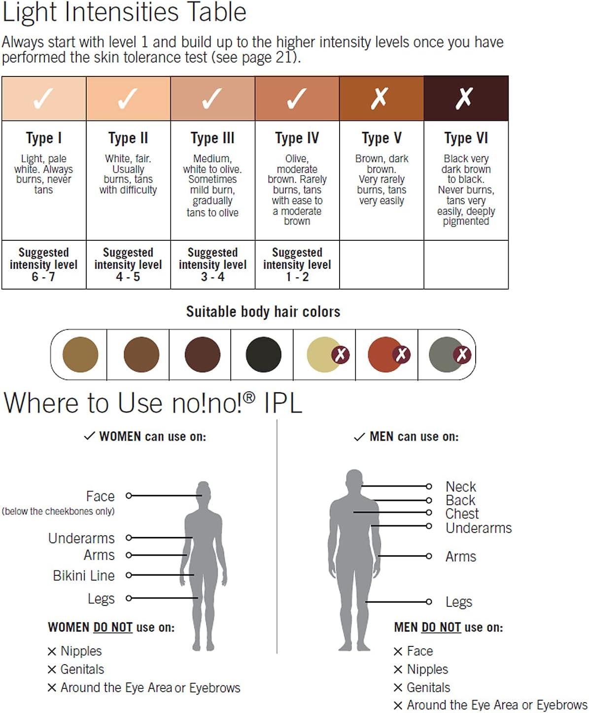 no!no! Compact IPL Hair Removal System for Women - Pain Free, Visible ...