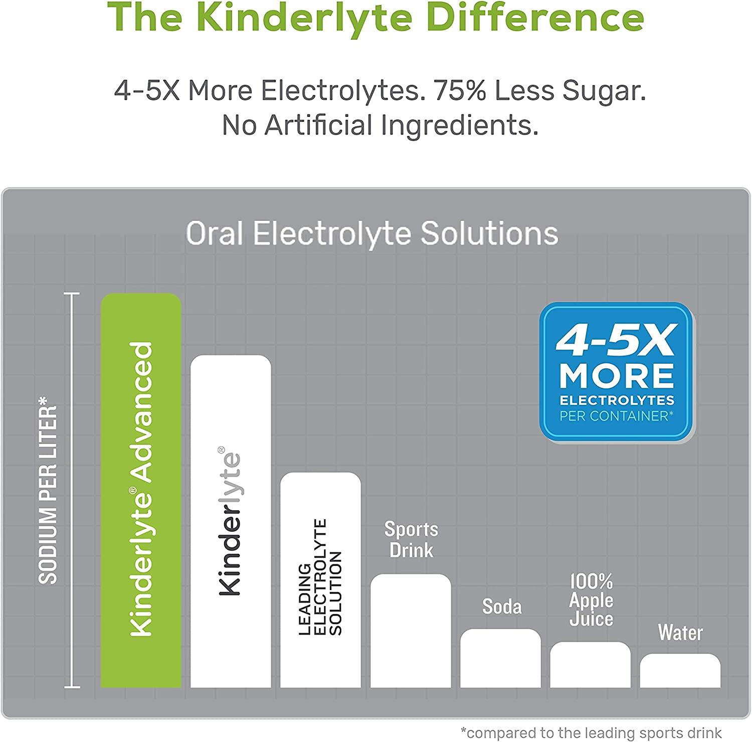Kinderlyte Advanced Natural Hydration Electrolyte Drinks 6-Pack ...