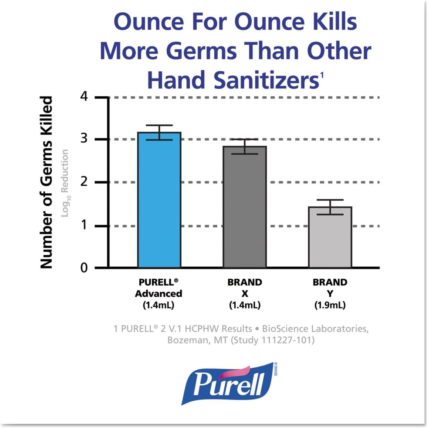 PURELL Advanced Hand Sanitizer Foam Refill - 1200 mL | Buy Now with ...