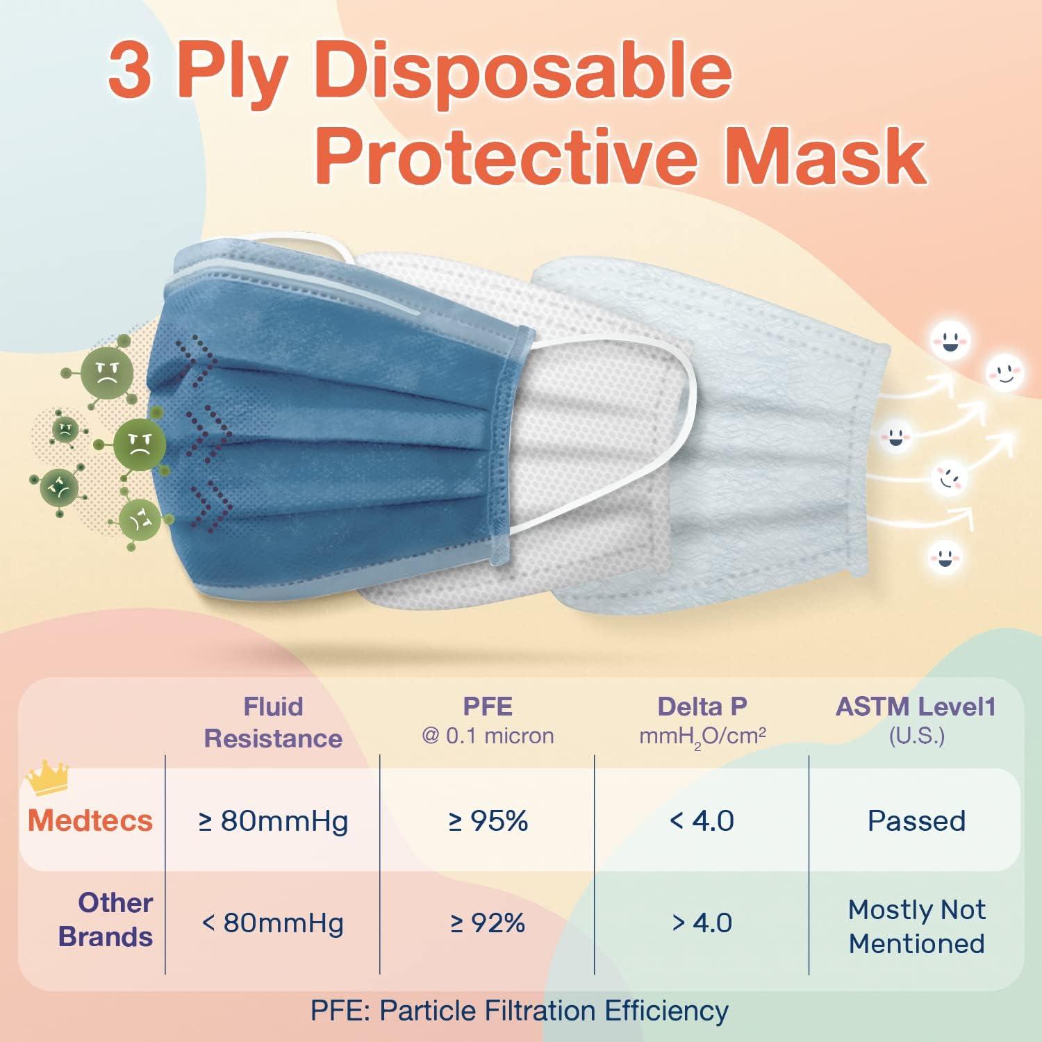 Medtecs Kids Face Mask Disposable - 2 Sizes Option (Child/Youth) 50 PCs ...