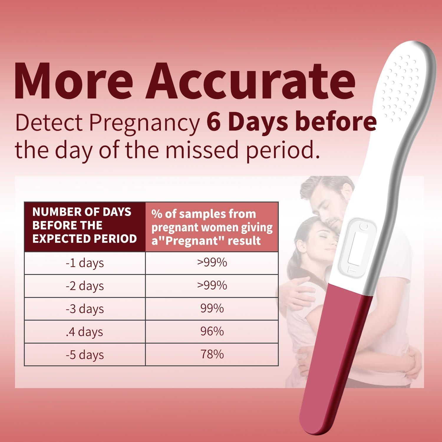Early Detection Pregnancy Test - Ultra High Sensitivity Midstream Test ...