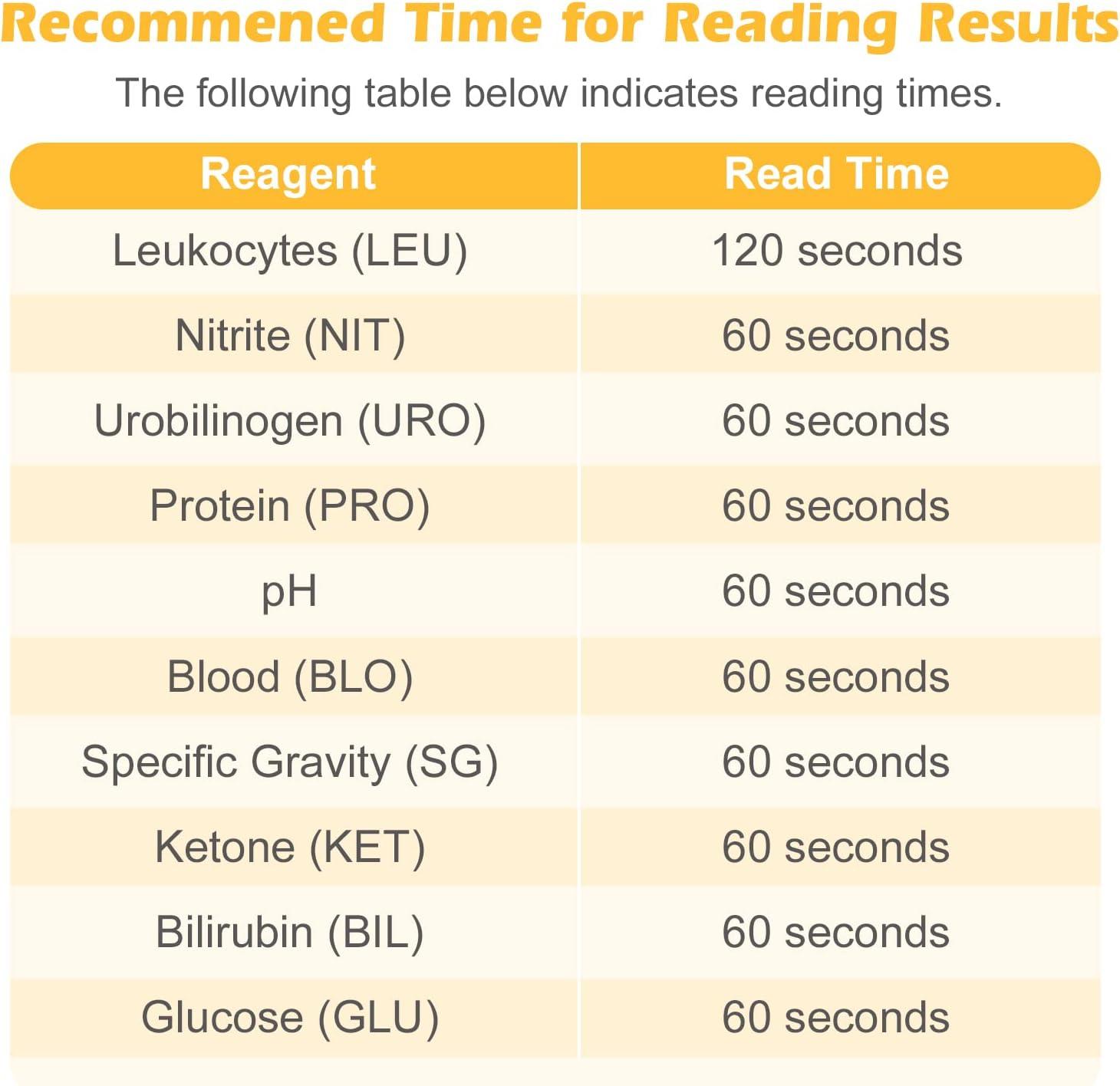 Easy Home Vet Pet Urine Test Strips 10 Parameters Animal Urinalysis ...