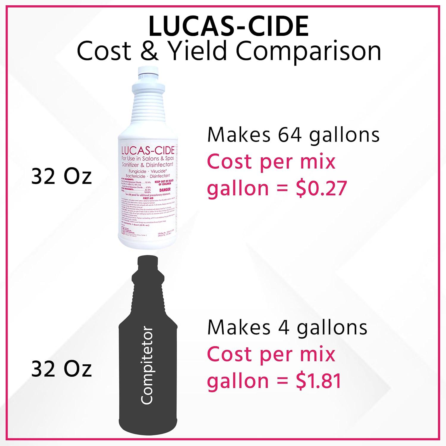 LUCAS-CIDE Salon and Spa Disinfectant - Hospital Grade Pink 32oz - Pack ...
