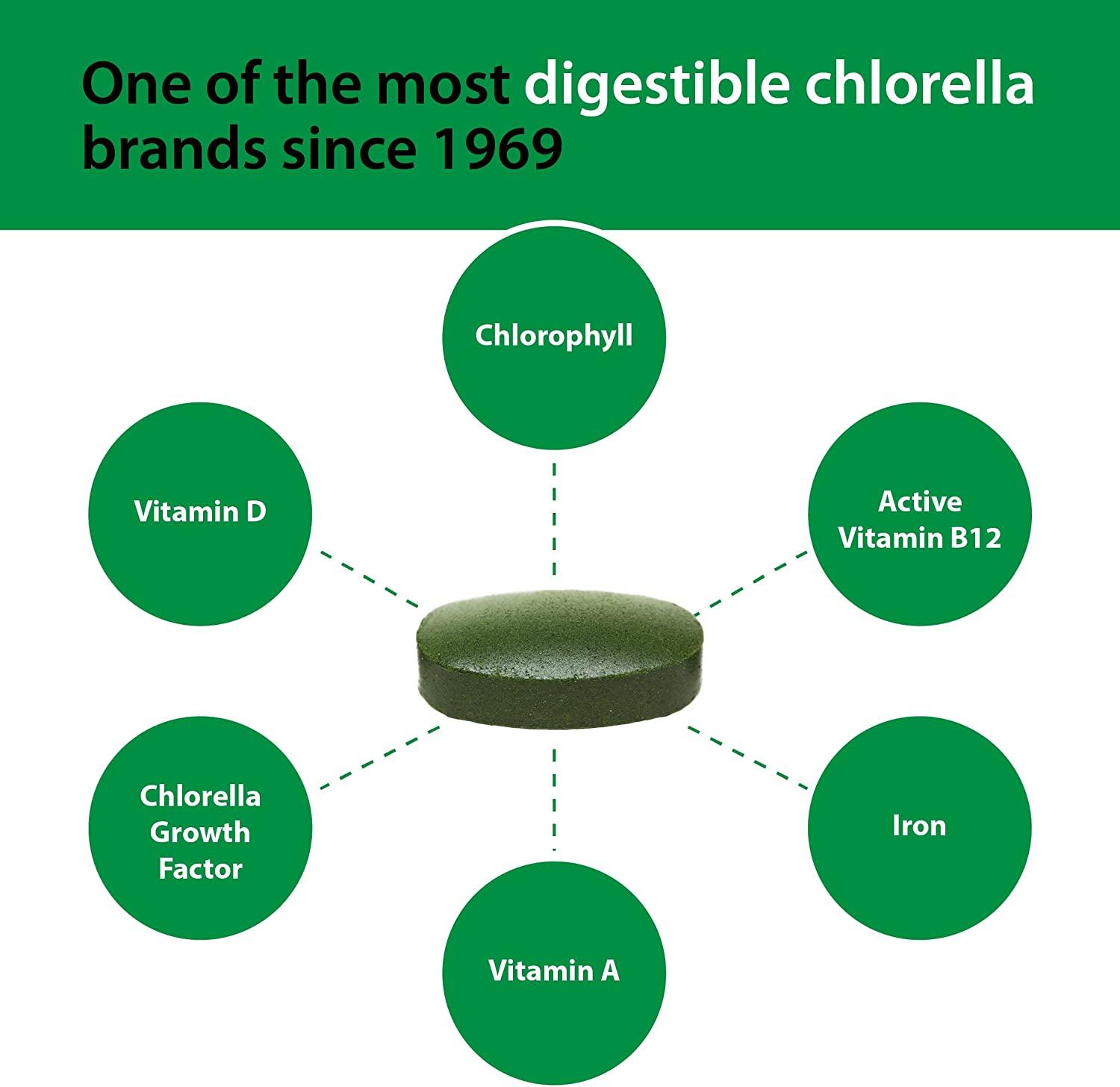 Sun Chlorella 500mg Superfood Supplement - Whole Body Wellness, Immune ...