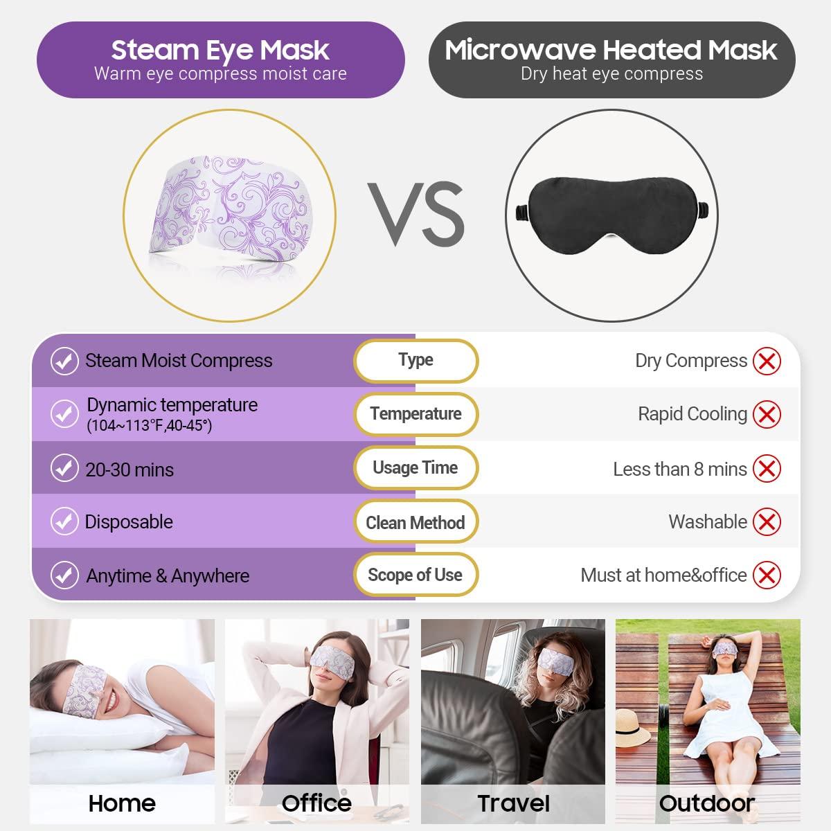 ProCIV 2 Boxes Unscented & Lavender Steam Eye Mask - Relaxing ...