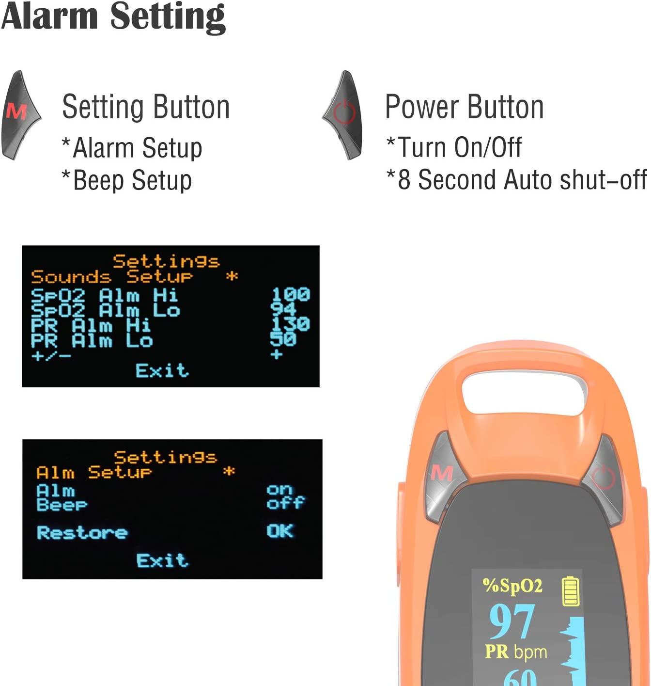 Fingertip Pulse Oximeter with Plethysmograph and Perfusion Index, Large ...
