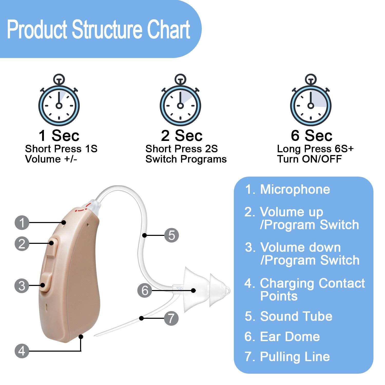 Banglijian Rechargeable Hearing Aids for Adults & Seniors | Magnetic ...