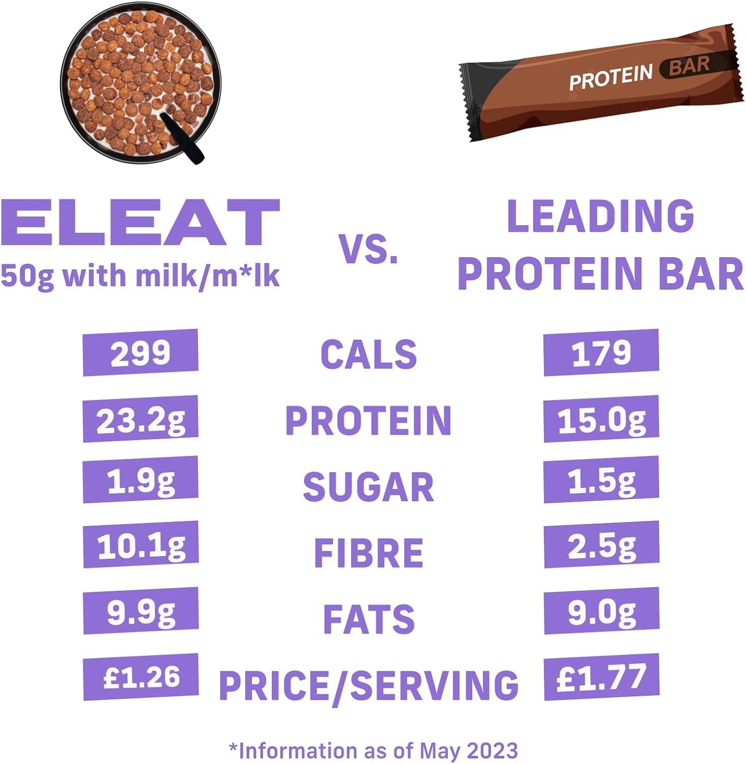 ELEAT High Protein Cereal - Low Sugar - Healthy Cereal - High in Fibre ...