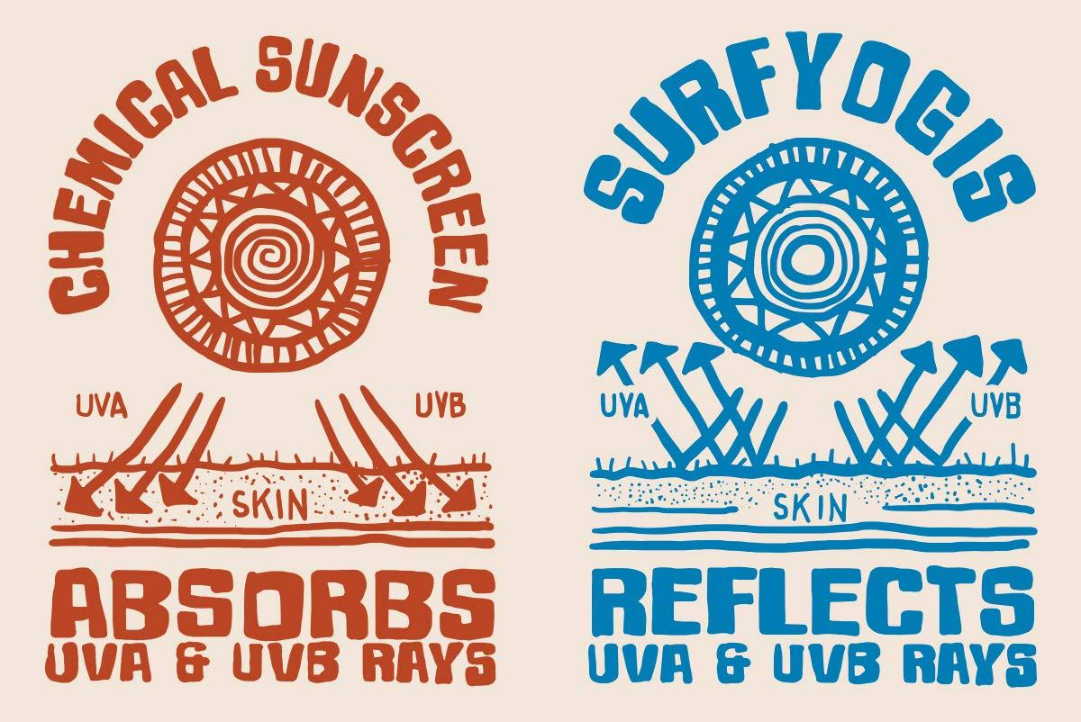 SURFYOGIS Original Sunscreen - 100% Natural Reef Friendly Cold Climate ...