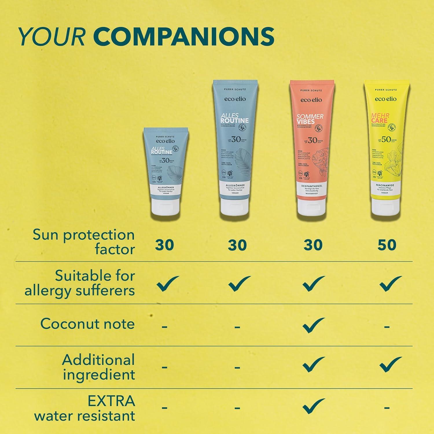 Eco Elio SPF 50 Sustainable Sun Cream 150ml 'Extra Care' - Face & Body ...
