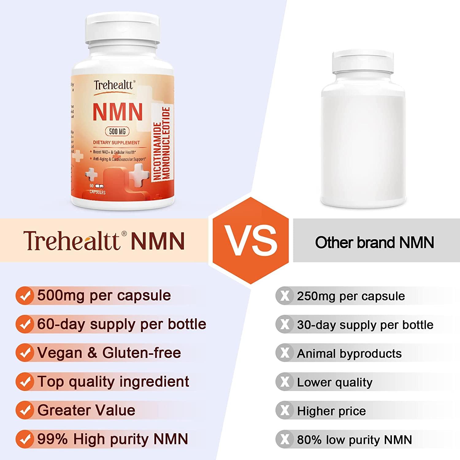 Max Potent NMN 500mg Supplement - 99% Ultra Purity for Longevity & Cell Repair - Boost NAD+ ...