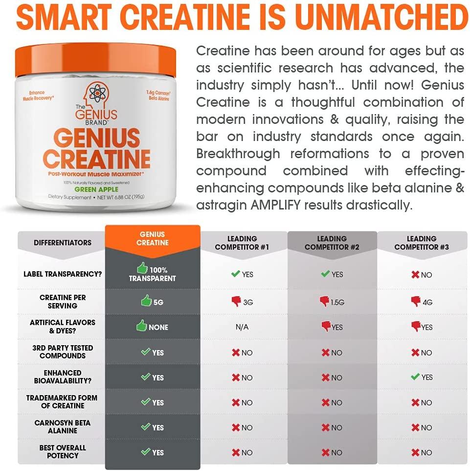 Genius Creatine Powder Post Workout Supplement For Men and Women with ...